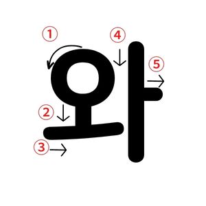 韓国語 ハングルの基本の母音と二重母音を覚えよう【書き順と発音も解説】 – ちこゆるブログ